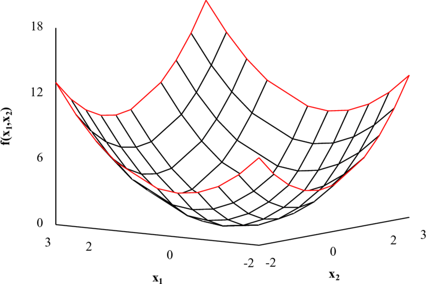Convex Optimization Techniques Nitin Garg 9840